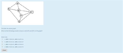 Solved Consider The Above Graph Which Of The Following Chegg