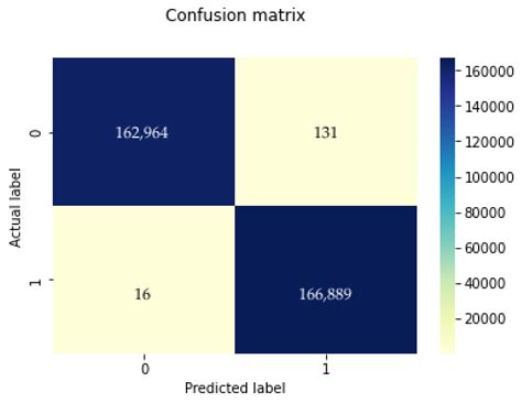 A Ddos Attack Detection Method Based On Natural Selection Of Features And Models