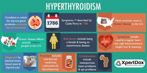 Can Antibiotics Cause Thyroid Problems