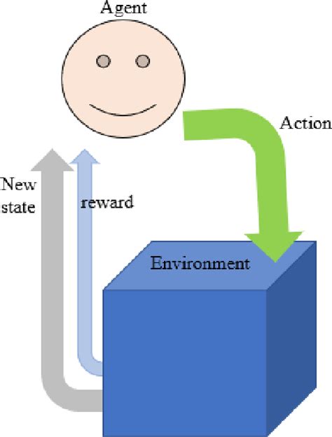 Figure 4 From Motion Path Planning Of Two Manipulators Working In A Common Workspace Semantic