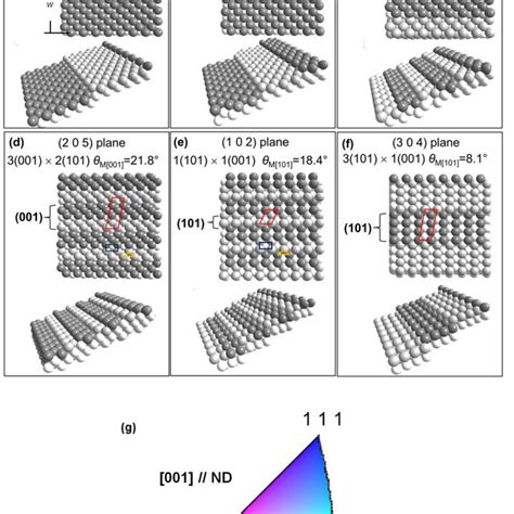 EBSD IPF Coloring Orientation Map IPF Triangle SEM And AFM Images Of Download Scientific
