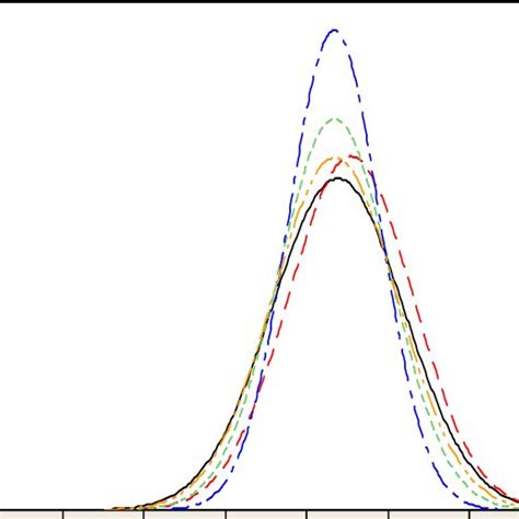 Figure1 Performance In First Semester Figure 2 Performance In Second