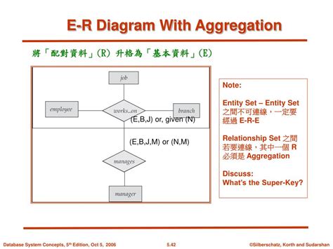 Ppt Unit Entity Relationship Model Powerpoint Presentation Free