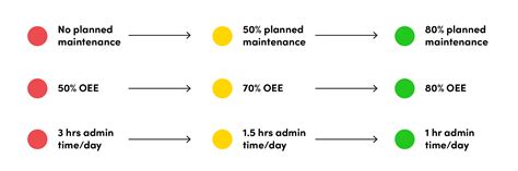 How Data Fuels Greatness In Maintenance