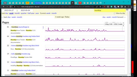 Goatcounter Graphs For Last Two Days Not Shown But Data In Timerange