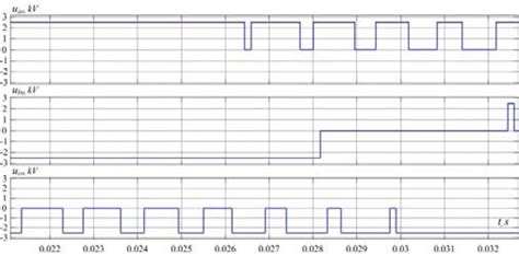 Phase Voltage Waveforms Of The 3l Npc Converter During The Modulation