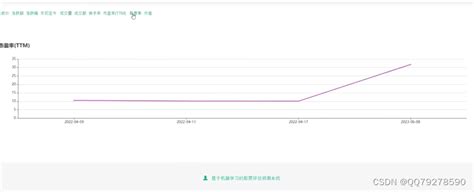 基于python股票评估预测系统 爬虫机器学习线性回归预测算法 股票投顾 风险评估 股价预测 Django框架 毕业设计python
