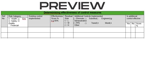 Determining Effectiveness Of Control Measures Mel Safety Solutions
