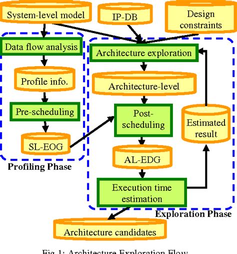 Figure From SoC Architecture Explorer Semantic Scholar