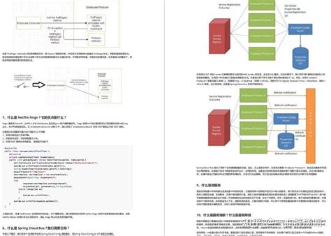 牛客网java面试题及答案整理（2024年最新版）牛客网java题库答案 Csdn博客