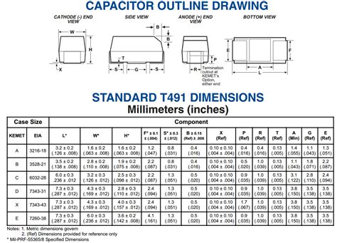 Smt Surface Mount Technology Footprint References Iamaprogrammer 博客园