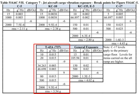 Export Asli High Frequency Vibration Shaker Can Full Meet Mil Std 810g Test