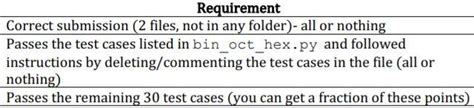 Solved Code In Python Make Sure Code Uses The Basics A