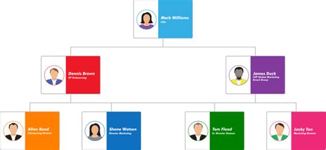 Best Account Planning Tool Grow Your Key Accounts