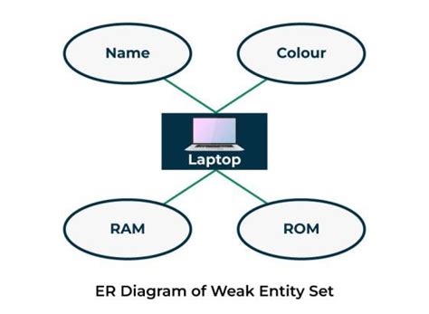 Entity In Dbms Geeksforgeeks