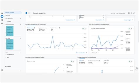 how is ga4 different from universal analytics