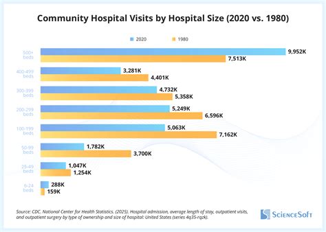 Us Hospitals Statistics Key 2025 Trends And Whats Ahead