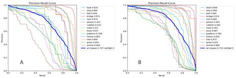 Lightweight Water Surface Object Detection Network For Unmanned Surface Vehicles