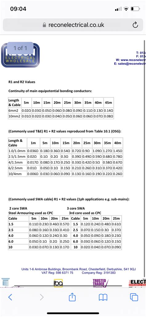 R R Expected Readings In UK Electrical Forum