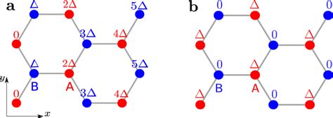 Floquet Engineering Strain Schemes Two Possible Floquet Engineering Download Scientific Diagram