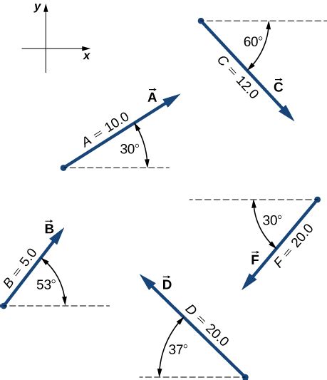 2 2 Coordinate Systems And Components Of A Vector University Physics Volume 1