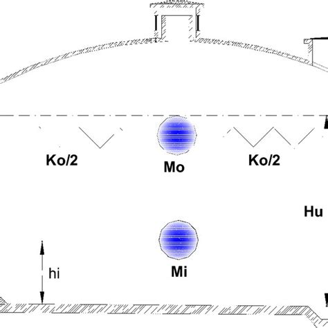The Typical Weights And Gauss Hermite Quadrature Points Download Table
