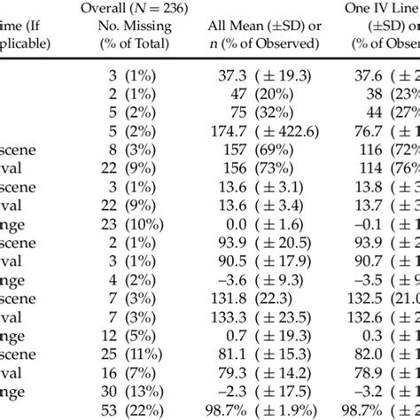 Summaries Of Raw Data Download Table