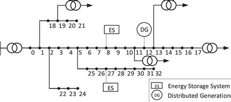 An Optimal Scheduling Of Renewable Energy In Flexible Interconnected Distribution Networks