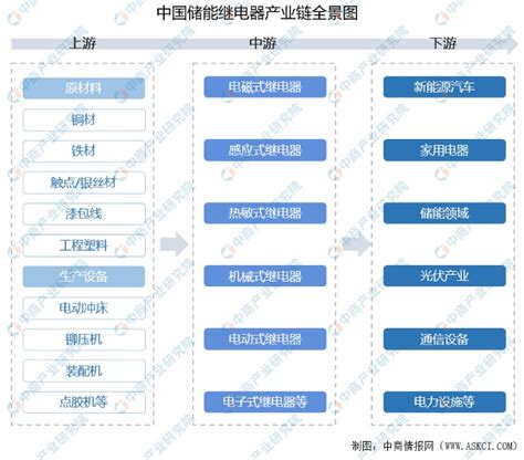电网产业链 工业产业链 大山谷图库