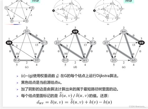 算法导论复习 （九） 基本图算法 Csdn博客