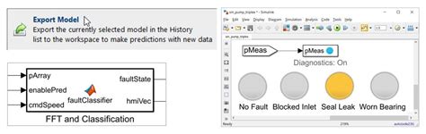 Predictive Maintenance Using A Digital Twin Matlab And Simulink