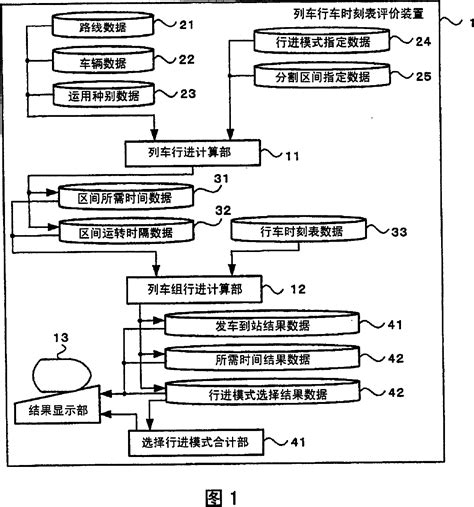 Estimating Apparatus And Method For Train Schedule Eureka Patsnap