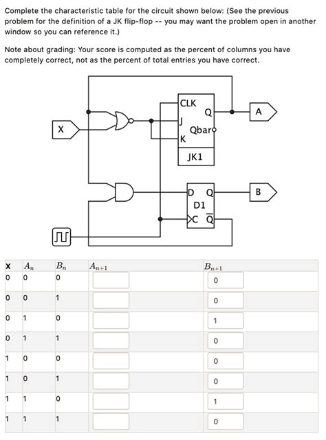 Complete The Characteristic Table For The Circuit Shown Below See The