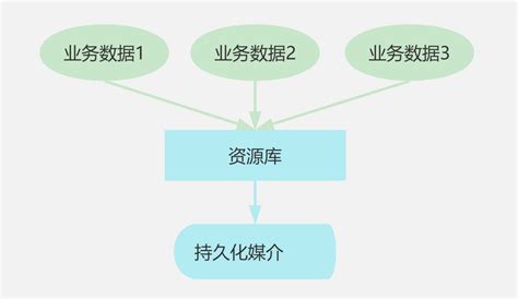 Java Ddd概念复杂难懂，实际落地如何设计代码实现模型？ 个人文章 Segmentfault 思否
