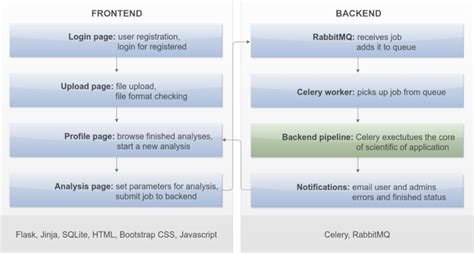 Science Flask Is Released Daniel Homola