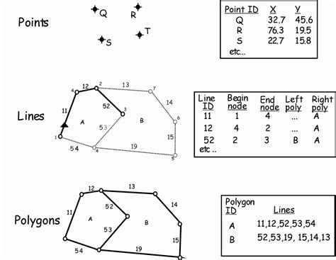G Faq What Is Spatial Topology In Gis Part I Apollo Mapping