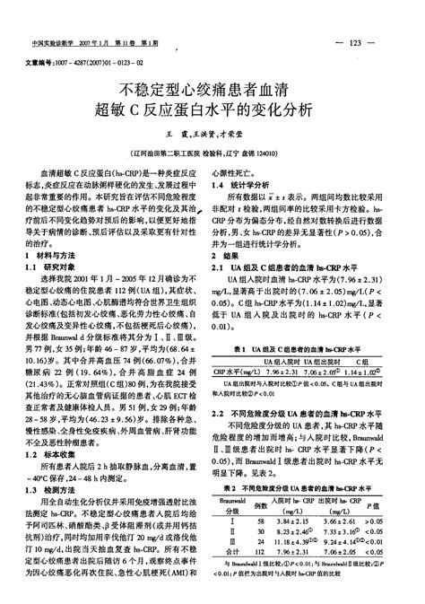 不稳定型心绞痛患者血清超敏c反应蛋白水平的变化分析word文档在线阅读与下载无忧文档