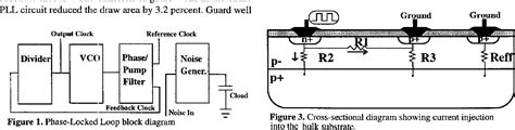 Figure 3 From Substrate Coupling Analysis And Simulation For An