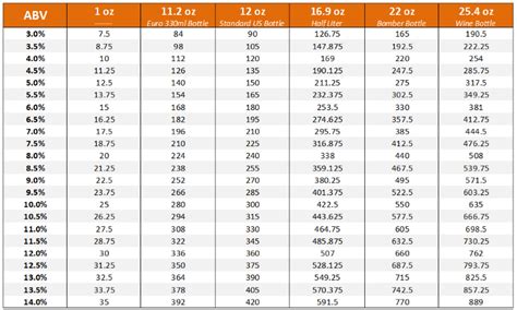 Carbs And Alcohol Calorie Chart