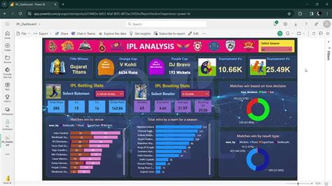 Prince Sarkar On Linkedin Ipl Powerbi Datavisualization Analytics
