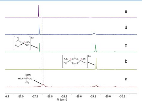 Figure 2 From Nickel Perfluoroalkyl Complexes Supported By Simple