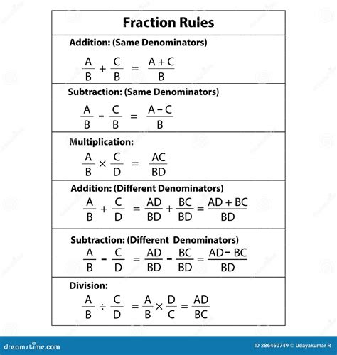 Fractions Of Mathematics Fractions Vector Round Outline Round Parts