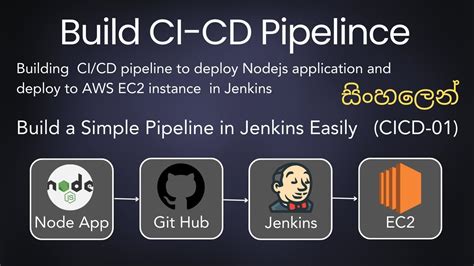 Cicd Pipeline Creation For Nodejs On Aws Ec2 With Jenkins A Step By