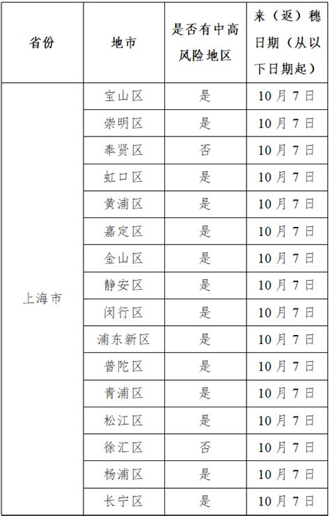 2022年10月18日广州市新冠肺炎疫情情况新华街道本土感染者