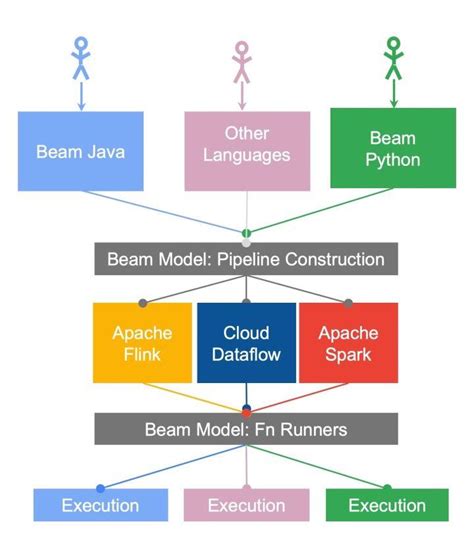 如何在 Apache Flink 110 中使用 Python Udf 知乎 如何在 Apache Flink 110 中使用 Python Udf 知乎