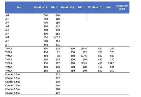 Submaximal Assessment Of Crf Lab For Your Sub Maximal Chegg