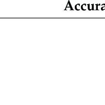 Classification Accuracy Variation At Different Resolutions Of The JAFFE