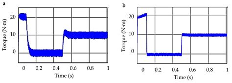 Autonomous Electric Vehicle Control Using Speed Planning Algorithm And Back Stepping Approach