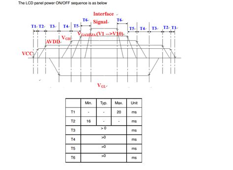 Tps65150 Power Sequence Issue Power Management Forum Power Management Ti E2e Support Forums