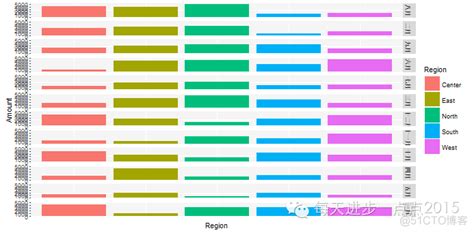 使用ggplot2绘制分面图形51cto博客ggplot2绘图